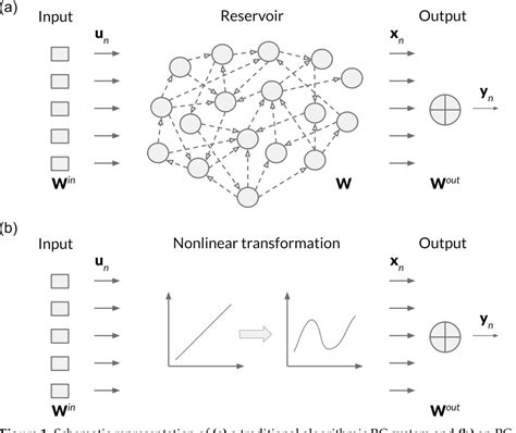 Figure 1 From Physical Reservoir Computing Enabled By Solitary Waves And Biologically Inspired