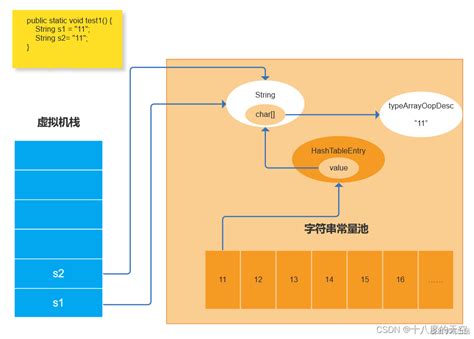 【java基础】字符串 Csdn博客