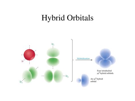 Valence Bond Theory Ppt Download