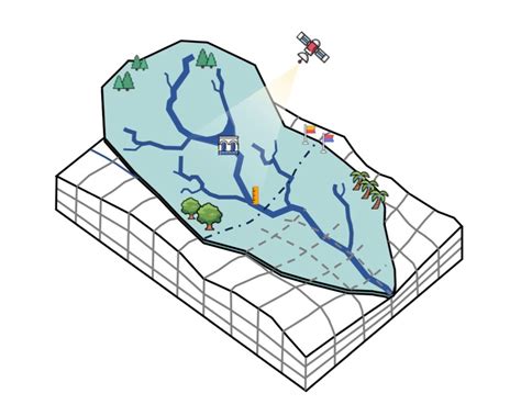 I Am Glad To Share Our Lasted Publication Calibrating Macroscale Hydrological Models In Poorly