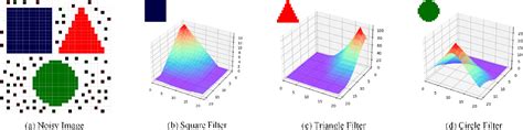 figure 3 from demystifying cnns for images by matched filters