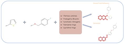 Open Molecule Generator A Multipurpose Molecule Llm