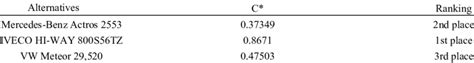 relative proximity values considering the matching value download