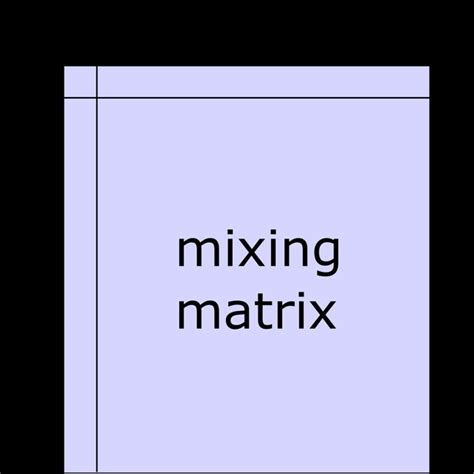 One Of The Advantage Of Clustering Based Feature Selection Techniques