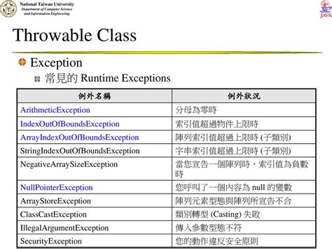 Handing Errors With Exceptions Ppt Download