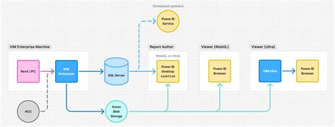 Getting Started With Vim Enterprise Vim Docs Learn How To Analyze