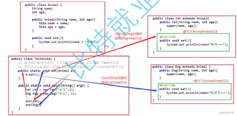 java多态详解：理解、应用与优缺点 csdn博客