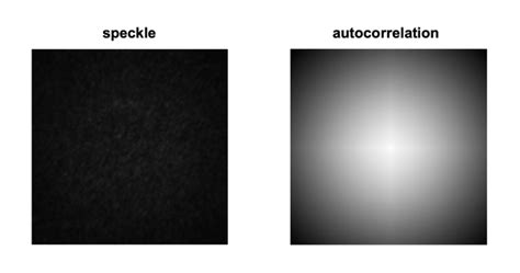 自相关 Autocorrelation 知乎