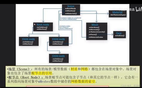 Qtandopengl 模型加载openglwidget 加载模型 Csdn博客