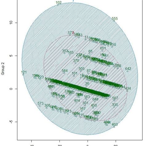 The K−means Clustering Results Source Authors Estimation Download