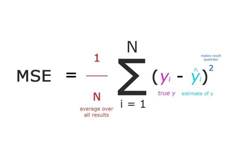 A Walk Through Of Cost Functions Machine Learning For Li Medium