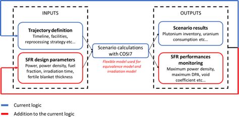 Illustration Of Our Approach In Comparison To The Current Logic Download Scientific Diagram
