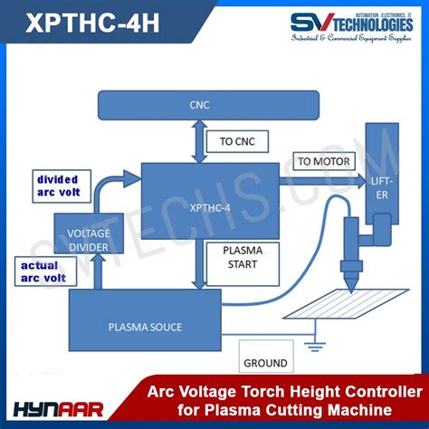 HYDTHC XPTHC 4H Series Plasma Torch Height Controller For Industrial At 33600 In Chennai