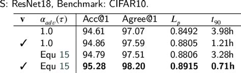 Table 5 From Dynamic Data Free Knowledge Distillation By Easy To Hard Learning Strategy