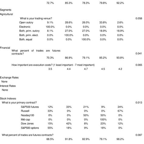 Perceptions Of The Price Path Associated With Particular Characteristics Download Table