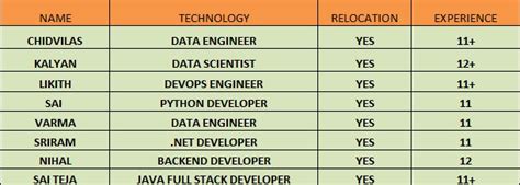 C2c 1099jobs Benchsales Corptocorp Usit Remotejobs Contractjobs Javadeveloper