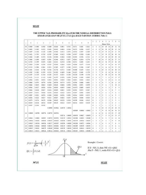 Standard Normal Distribution Table Pdf
