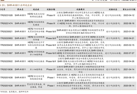 恒瑞医药股价及营收变动趋势 行业研究数据 小牛行研