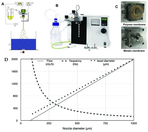 Buchi B 390 Encapsulator A Scheme Of B 390 Buchi Encapsulator B