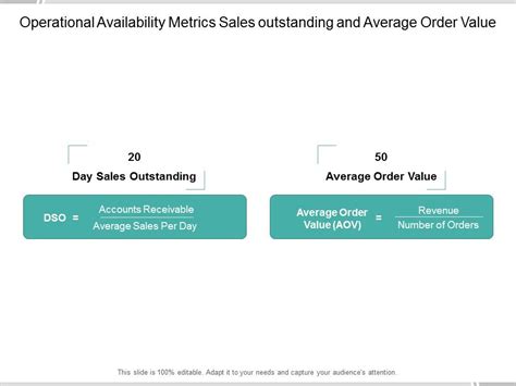 Operational Availability Metrics Sales Outstanding And Average Order Value