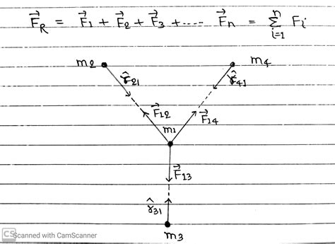 Principle Of Superposition Maths And Physics With Pandey Sir