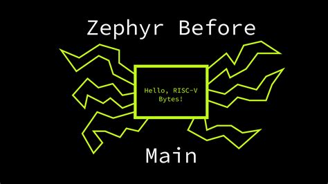 Zephyr Project Zephyr Social Lfx Dev Social Lfx Dev