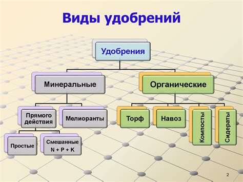 Машины для внесения удобрений Online Presentation