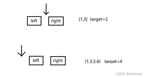 Leetcode35搜索插入位置 Csdn博客