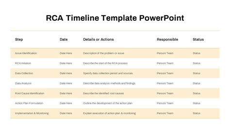 Rca Timeline Template For Powerpoint Slidebazaar