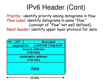 Ppt Tcom 509 Internet Protocols Tcpip Lecture 06b Subnetting