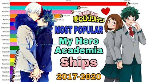 Most Popular My Hero Academia Ships 〃°ω°〃♡