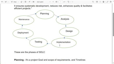 What Is Software Deployment Life Cycle With Diagram Youtube
