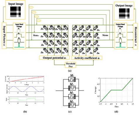 Implementation Of The Proposed Mnn Slca A The Complete Simplified Download Scientific Diagram