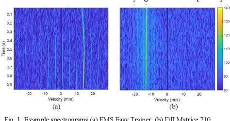 Table 1 From Convolutional Neural Networks For Drone Model Classification Semantic Scholar