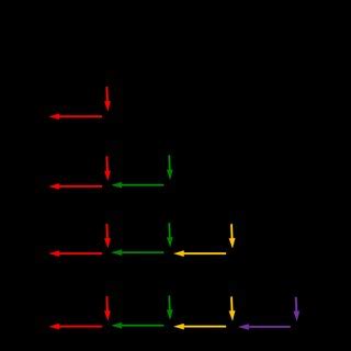 Calculation Of The Oil Pipeline System And Its Phased Construction Download Scientific Diagram