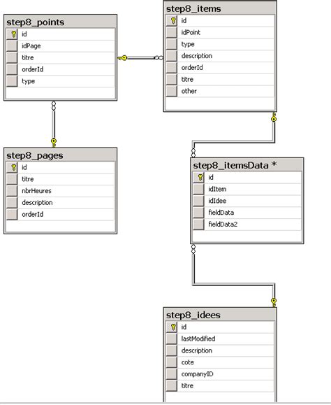 Hibernate Orm Querying With Transitive Dependency Stack Overflow
