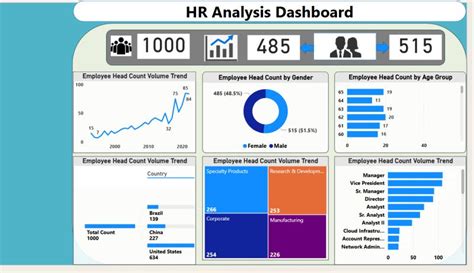 Powerbi Datavisualization Dataanalytics Businessintelligence