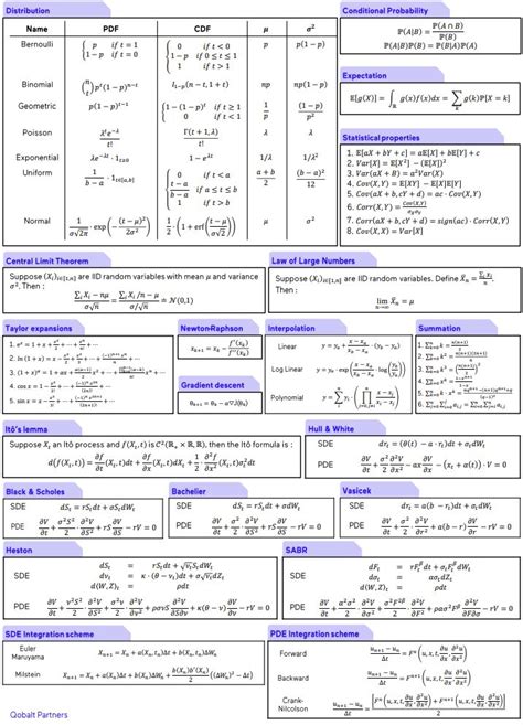 quant finance cheatsheet for download this is like a master s degree on one page ~~~ looking