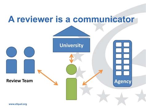 Learning From Peers An Introduction To Peer Review Ppt