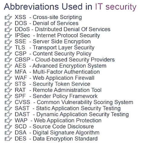 El Hacene Mohamedou On Linkedin Some Acronyms In It Security