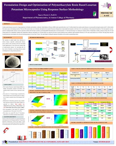 Pdf Formulation Design And Optimization Of Polymethacrylate Resin Based Losartan Potassium
