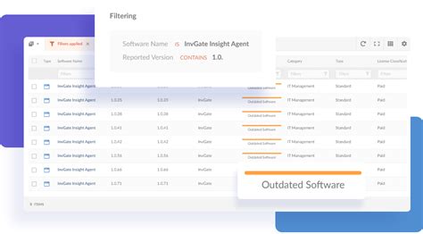 How Invgate Uses Invgate Insight