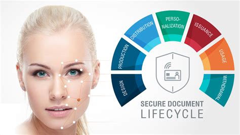 High Secure Document Life Cycle