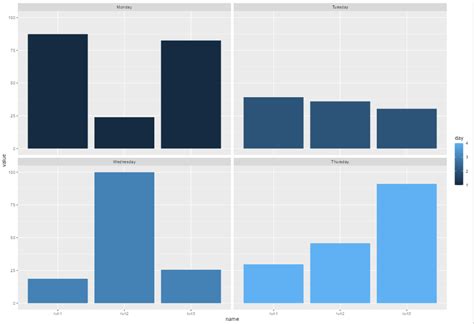 R Numbers To Days Of Week Stack Overflow