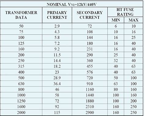 Fuse Selection Charts Panickker