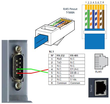 Communication Between A CommandHMI And A Schneider Crouzet Millenium PLC XN RS Module Or