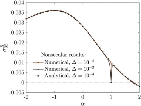 Steady State Quantum Coherences Calculated Numerically With Δ 10⁻⁴ Download Scientific
