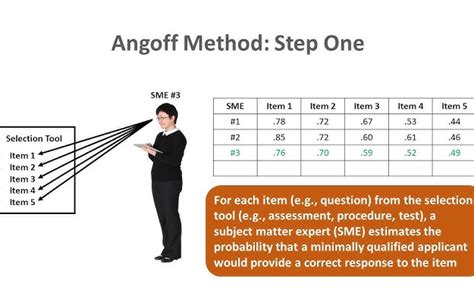 Giới Thiệu Phương Pháp Angoff Trong Thiết Lập Tiêu Chuẩn điểm Qua Môn