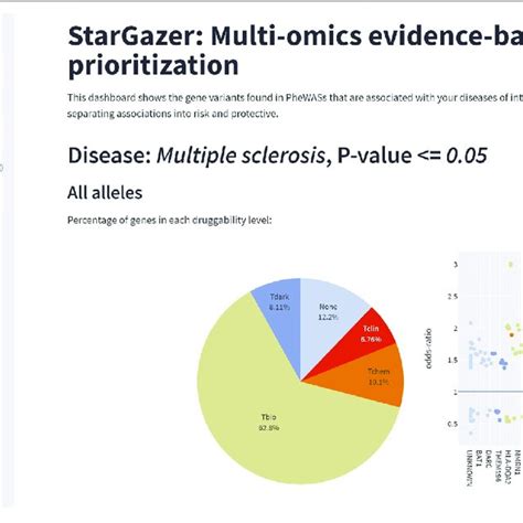 The Stargazer Interface After Searching Multiple Sclerosis In