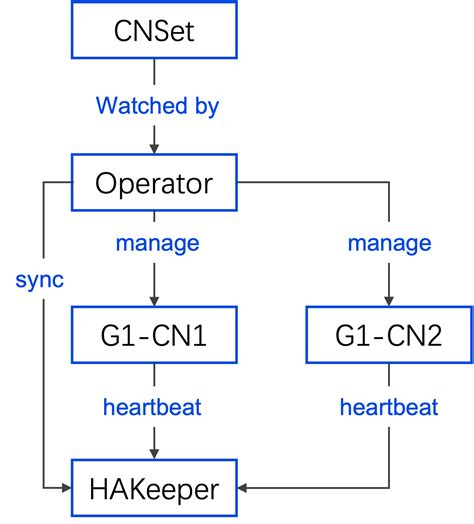 proxy 架构详解 matrixone 中文文档